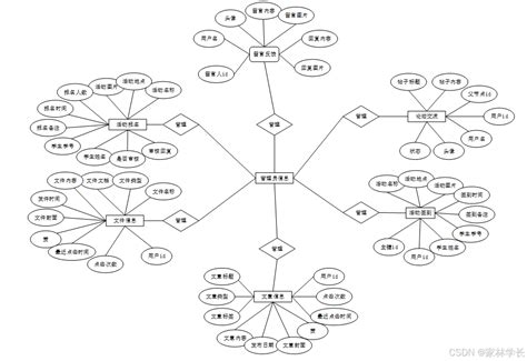 计算机毕业设计springboot基于java的高校文学社管理系统的设计与实现 基于springboot的高校文学社管理平台的设计与实现 使用