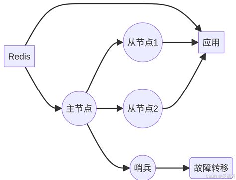 redis常见的数据类型和应用场景 redis数据类型和使用场景 csdn博客