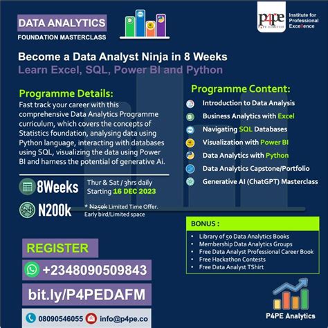 P4pe Limited On Linkedin Dataanalyticsmasterclass