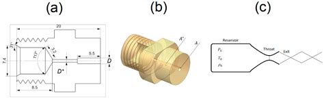 Visualization And Parameters Determination Of Supersonic Flows In Convergent Divergent Micro