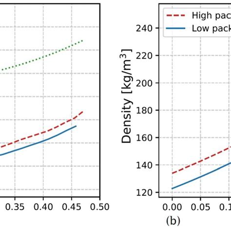 Stress Strain Curves Of The Granular Material Vs Stress Strain Curve Of