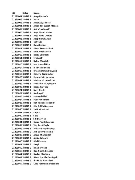 Format Label Map Pdf