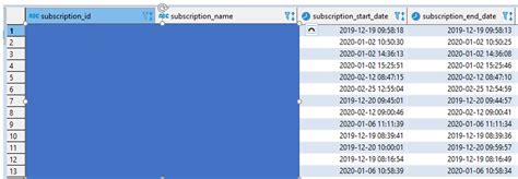 How To Get End Date Of A Cancelled Subscription Hybrid Cloud