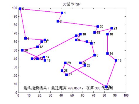 遗传算法求解tsp源码及解析 csdn博客