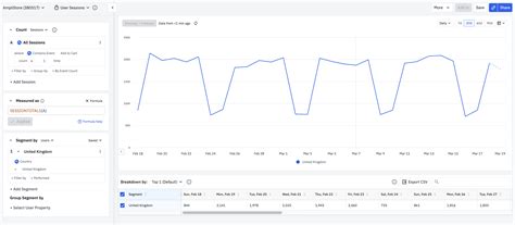 Custom Formulas Syntax And Definitions Amplitude