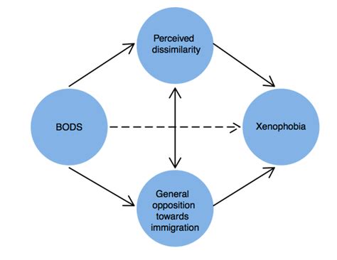 Preregistered Theoretical Model Of The Relationship Between Latent Download Scientific Diagram
