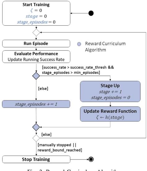 figure 3 from deep reinforcement learning for robotic control in high
