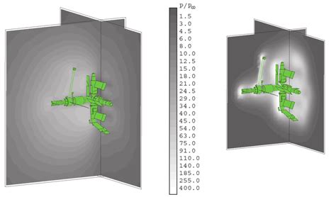 Pressure And Friction Contribution Into Axial Force Coefficient