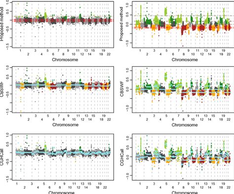 Figure 1 From Detection Of Chromosomal Abnormalities Using High