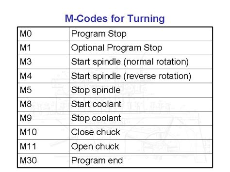 Lathe Coordinate System Workpiece Zero Point Coordinate System
