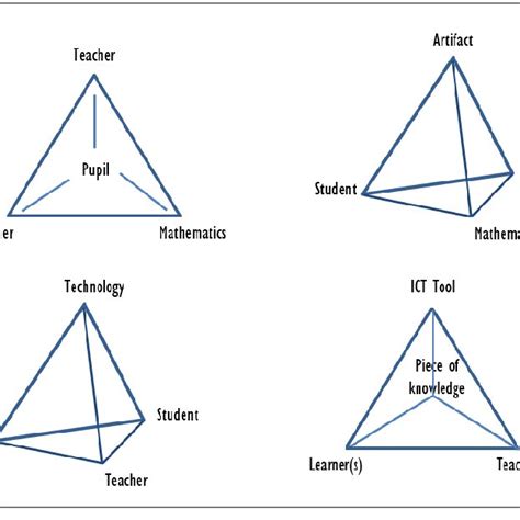 Tetrahedron Models Of Didactic Situations [20 21 26 27] Download Scientific Diagram