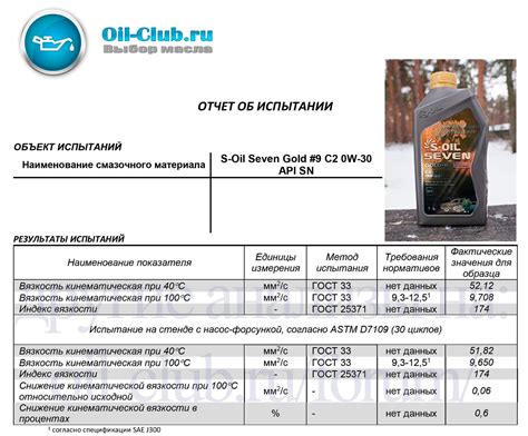 S Oil Seven Gold 9 C2 0w 30 Api Sn свежее Страница 9 Лабораторные анализы Свежие Форум