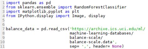 Data Jabberwocky Example Of Random Forest