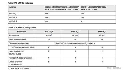 s32k3 mcal配置 【pwm】 s32k3 emios pwm输出 csdn博客