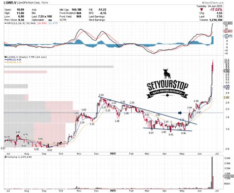 How Lqwdfintech Lqwd V Was Flagged By Our Momentum Scanner Before A 490 Breakout