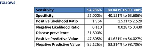 STATISTICAL VALUES OF APPENDIX DIAMETER FOR DETECTING COMPLICATED Download Scientific Diagram