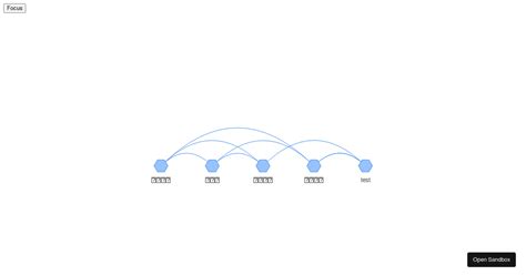 React Vis Network Graph Examples Codesandbox