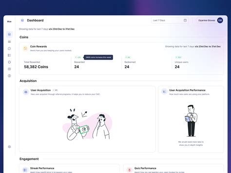 Dashboard Empty State By Shashank Mahajan On Dribbble