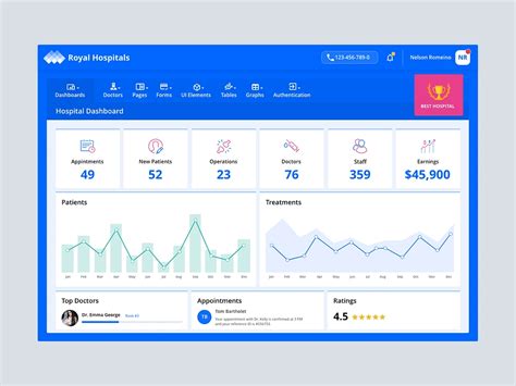 Bootstrap Panel Designs Themes Templates And Downloadable Graphic Elements On Dribbble