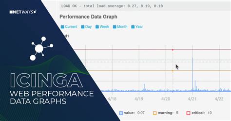 icinga web modul für performance data graphs