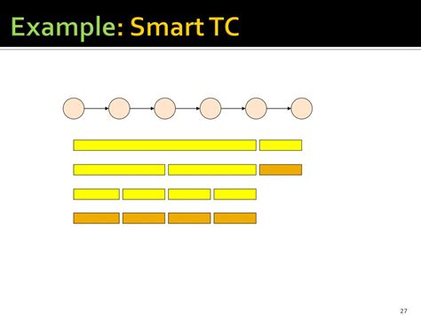 Ppt Dataflow Systems Extensions For Graphs Recursion Powerpoint