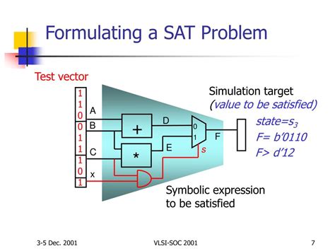 Ppt Functional Test Generation Using Constraint Logic Programming