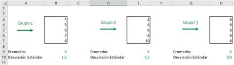 Desviación Estándar En Excel Cómo Calcularla Fácilmente