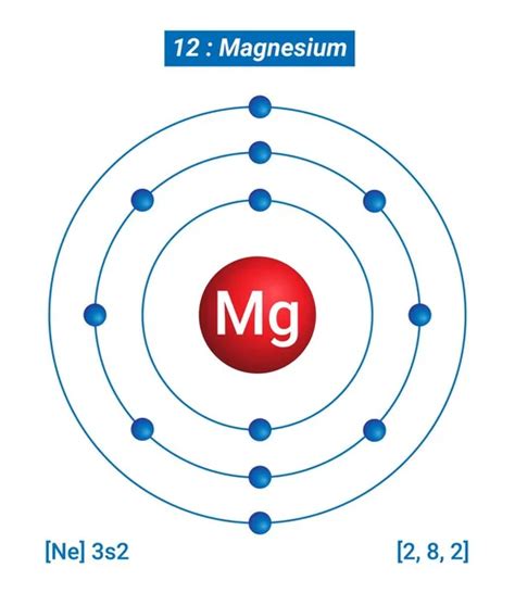 Magnesium Atomic Structure