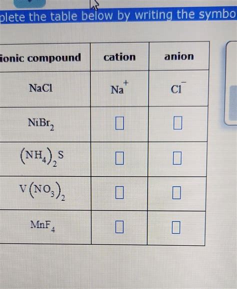 solved plete the table below by writing the symbo