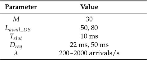 table 1 from dynamic resource allocation and access class barring
