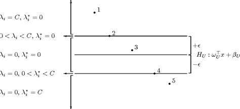 figure 1 from kernel support vector regression with imprecise output