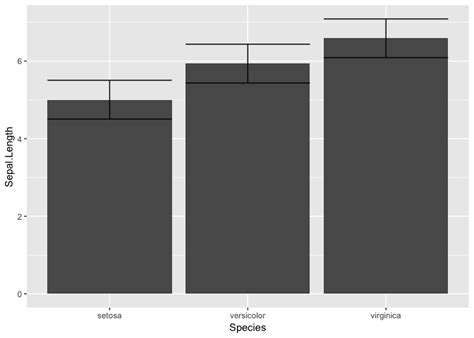 R How To Mix Aes And Arithmetic Calculation In Ggplot2 Stack