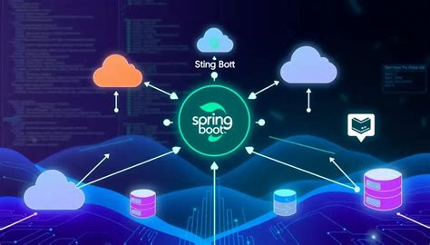 如何在spring boot中管理多租户的配置 月光ai博客