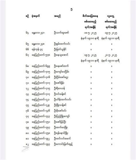 ချမ်းမြေ့ဂုဏ်ဝေ ချမ်းမြေ့ဂုဏ်ဝေ Added A New Photo