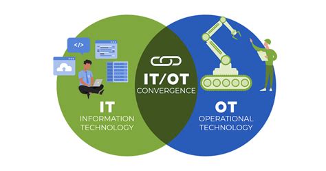 From Regulation To Integration How Compliance Powers It Ot Convergence