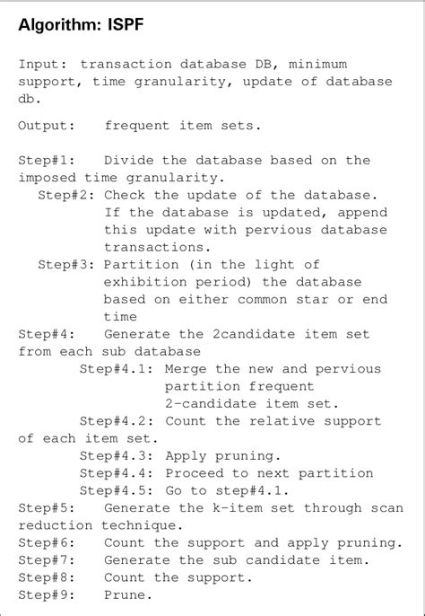 Proposed Algorithm Ispf Download Scientific Diagram