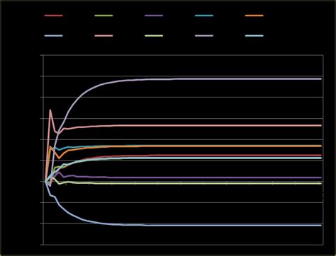 1 Irf And Fevd Results Of Inflation Model Download Scientific Diagram