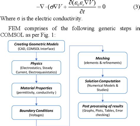 Figure 12 From Insulator Electric Fields Using Fem Software Semantic Scholar