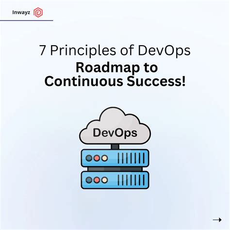 Inwayz On Linkedin In Todays Fast Paced And Ever Evolving Technological Landscape The…