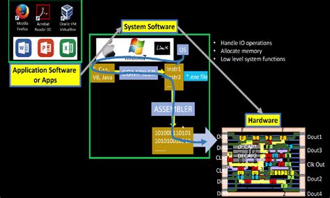 Github Piyushkandoriya Risc V Based Myth