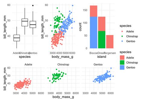 15 Combining Plots Working In R