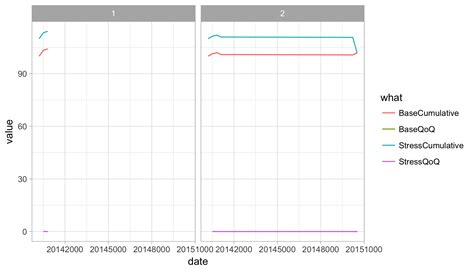 R Subset Dataframe With Multiple Conditions Stack Overflow