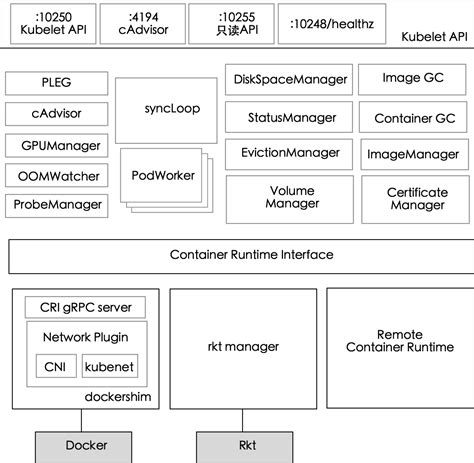 K8s入门基础篇：node组件的介绍 阿里云开发者社区