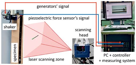 Coupled Modal Analysis And Aerodynamics Of Rotating Composite Beam