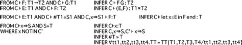 some of the rules of the polymorphically typed λ calculus download