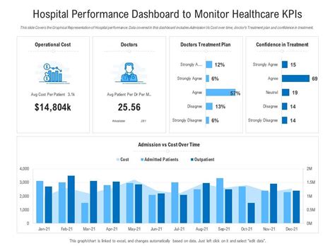 Hospital Performance Dashboard To Monitor Healthcare Kpis Powerpoint Template Presentation