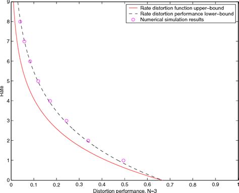 Figure 1 From Design And Analysis Of Transmit Beamforming Based On Limited Rate Feedback