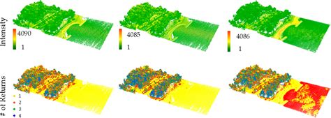 Figure 3 From Using Multispectral Airborne Lidar Data For Landwater