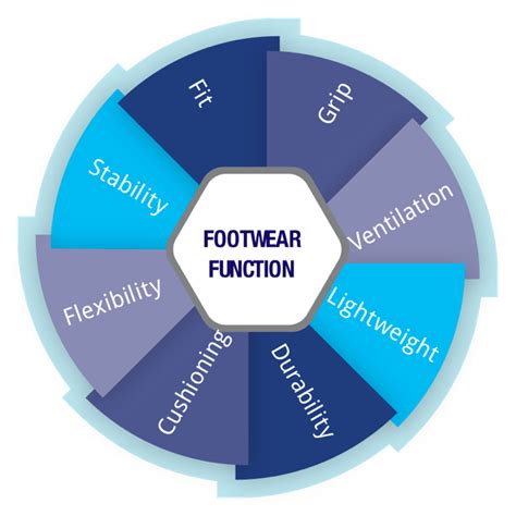 What Is ASICS Institute Of Sport Science ASICS