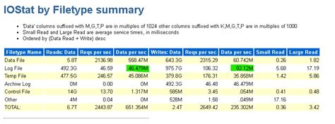 Addressing Oracle Redo Latency With Ultra Disk Dbakevlar